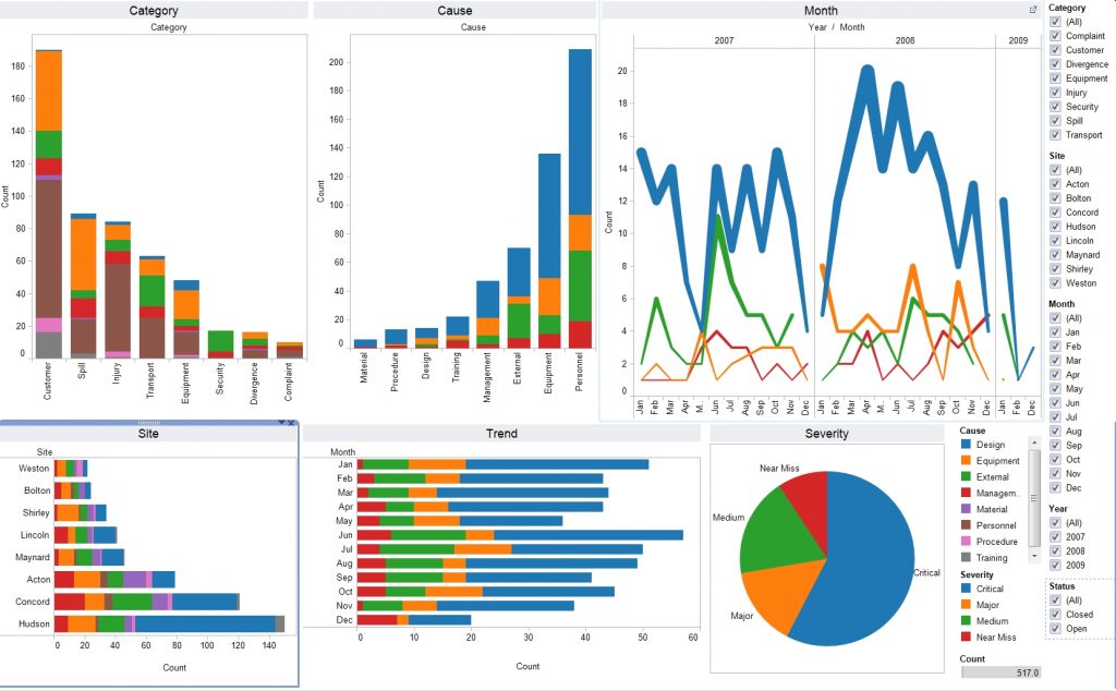 Tableau Training Session - TippieTech